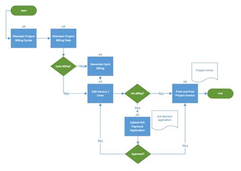 Project Billing Overview Projectstream 365 Support