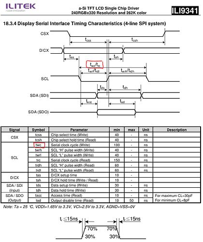 Maximum Spi Clock Frequency For Display With Ili9341 Displays