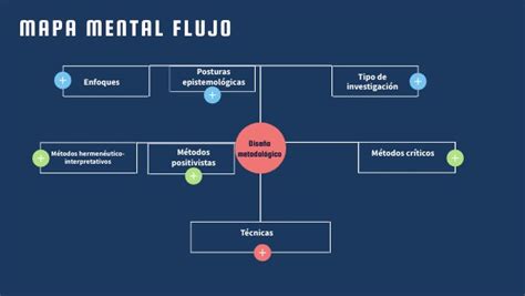 Diseño Metodológico