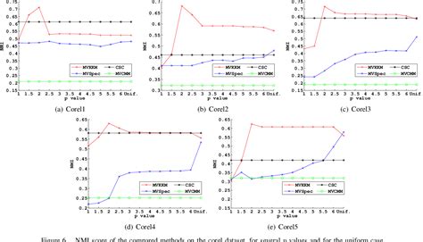 figure 6 from kernel based weighted multi view clustering semantic