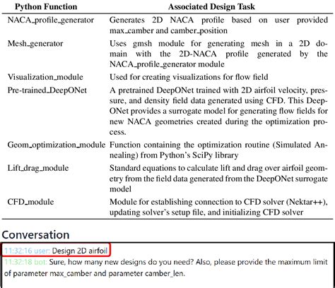 Table 1 From Mycrunchgpt A Llm Assisted Framework For Scientific Machine Learning Semantic
