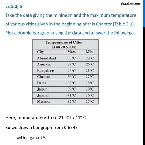 Ex 3 3 6 Take The Data Giving The Minimum And Maximum Temperature