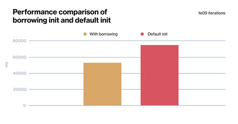 A Comprehensive Guide To Understanding Ownership In Swift Infinum