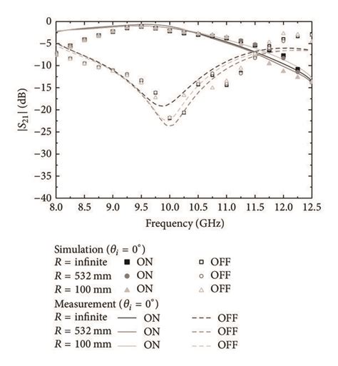 Transmission Under Normal Incidence 0° Download Scientific Diagram