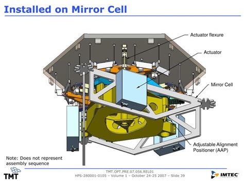 Ppt Tmt M1 Segment Support Assembly Ssa Preliminary Design Review