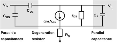 Figure 2 From A 2 0 Ghz Lc Vco With 1 4 Ghz Tuning Range And Switched Varactor Array Semantic