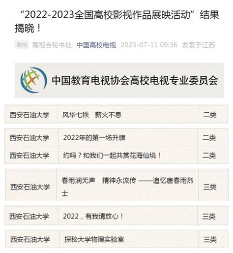 我校在2022 2023全国高校影视作品展映活动中喜获佳绩 西安石油大学新闻网