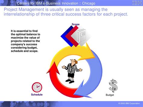 Ppt Ibm Project Management Powerpoint Presentation Free Download
