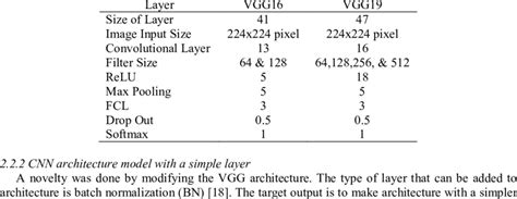 Comparison Of Vgg16 And Vgg19 Layers Download Scientific Diagram