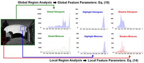 sensors free full text a new photographic reproduction method based on feature fusion and