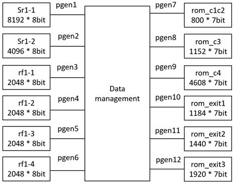 Sensors Free Full Text Implementation Of Lightweight Convolutional