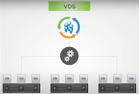Migrate Vswitch Vsphere Distributed Switch Lacp