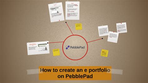 How To Create An E Portfolio On Pebblepad By Elodie Straker On Prezi