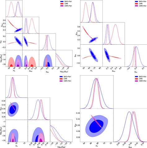 Figure 4 From Testing Spatial Curvature And Anisotropic Expansion On