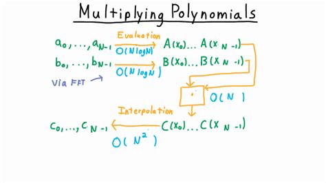 Factoring Special Cases Worksheet Best Of Worksheet Multiplying Special