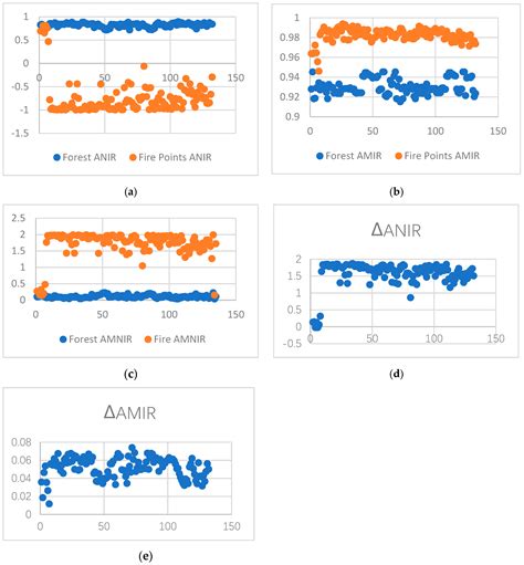 Forest Fire Discrimination Based On Angle Slope Index And Himawari 8
