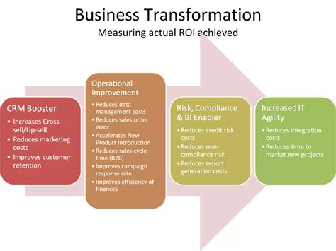 Crm Characteristics Ppt