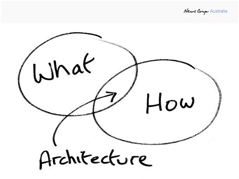 Modern Agile Software Architecture Ppt