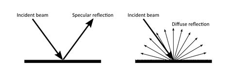 Are You Concerned About Laser Safety Cajo