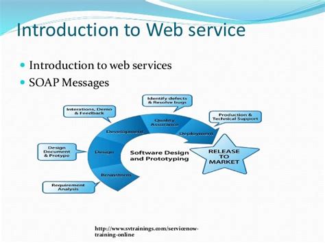 Servicenow Ppt