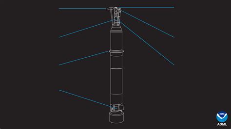 Biogeochemical Argo Program Noaaaoml