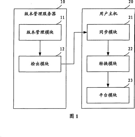 Method And Device For Implementing Test Script Management And Distribution Eureka Patsnap