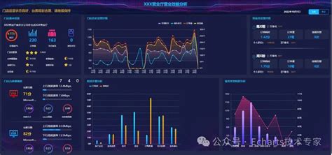 教你一招学会Echarts绘制瀑布图 阿里云开发者社区