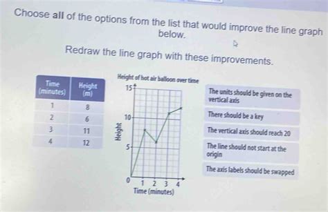 Solved Choose All Of The Options From The List That Would Improve The