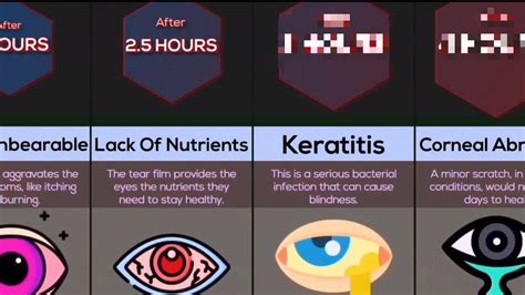 Timeline What If You Stopped Blinking Youtube