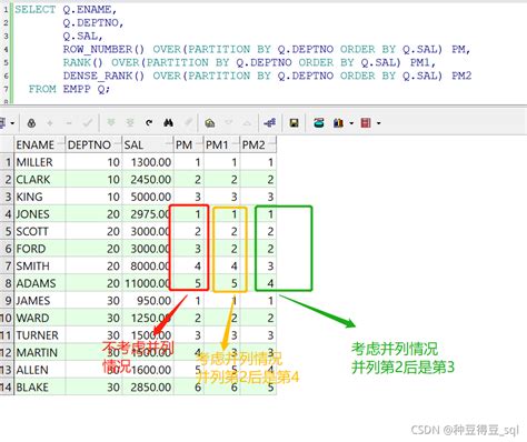开窗函数与递归查询sql递归开窗函数 Csdn博客