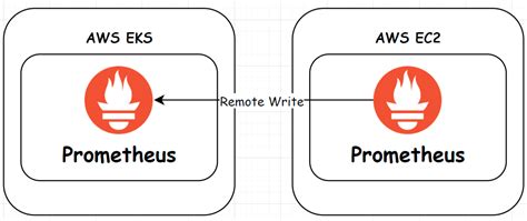 How To Setting Auto Stopstart Vm In Azure By Azure Runbook By
