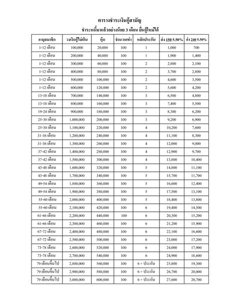บริการเงินกู้