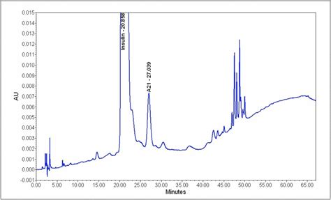 Transfer Of The Usp Human Insulin Related Compounds Hplc Method To The Acquity Uplc System Waters