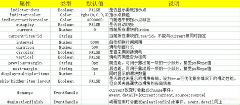 Uni App使用滑动视图容器实现图片轮播【swiper】uniapp 多滑块 Swiper Csdn博客