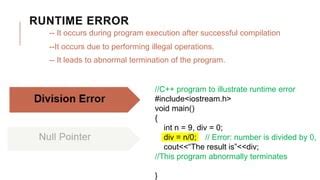 Types of Programming Errors | PPTX | Programming Languages | Computing