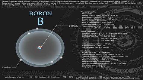 Boron Electron Valence Borates Today