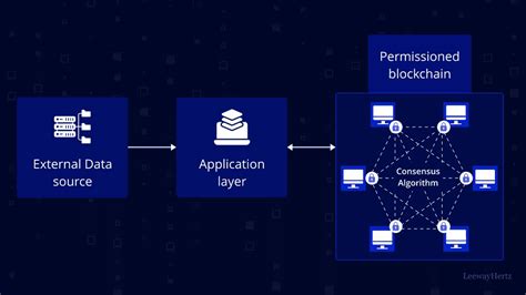 Permissioned Blockchain Definition Examples And Comparison With