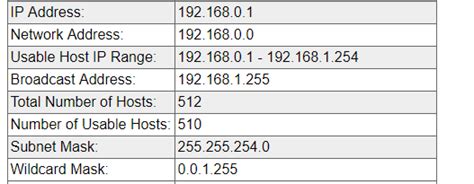 Novice Question Regarding Hyper V Static IPs Virtualization Spiceworks Community