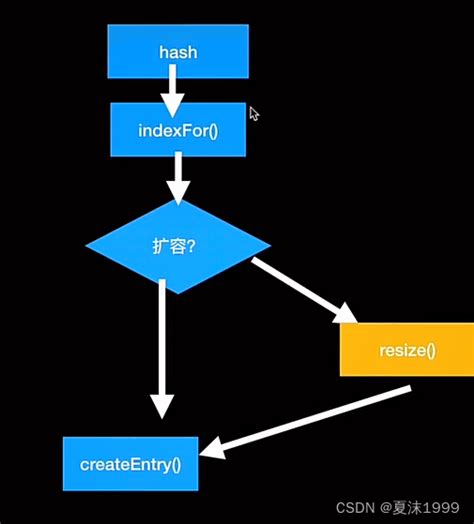 jdk1 7及1 8hashmap与treemap数据结构详解 csdn博客
