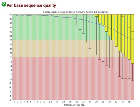 Quality Check Galaxy Tutorial Single Cell Rna Seq Analysis
