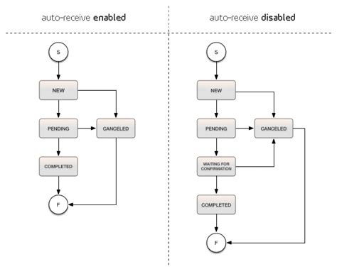 Vba How To Reset Sheet Naming In Excel Stack Overflow