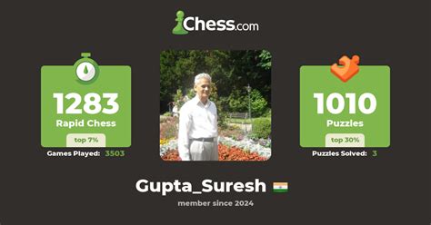 Gupta Suresh Chess Profile