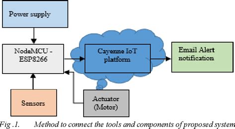 Figure From Iot Based Automatic Traffic Light And Speed Breaker