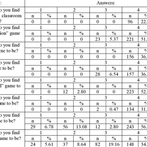 Purdue Spatial Visualization Test Rotations Psvt R Example Problem Download Scientific