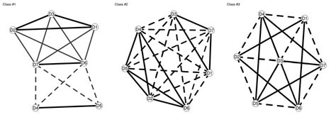 Graphs Of Three Simulated Schematic Patterns Note The Correlation