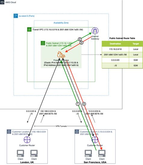 Use Bring Your Own IP Addresses BYOIP And RFC 8805 For Localization