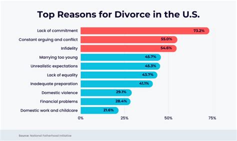 Divorce Statistics In Currentyear Latest Us Data Maze Of Love