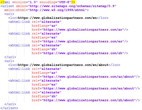 Building A Multilingual Sitecore Sitemap Sitecore Translation