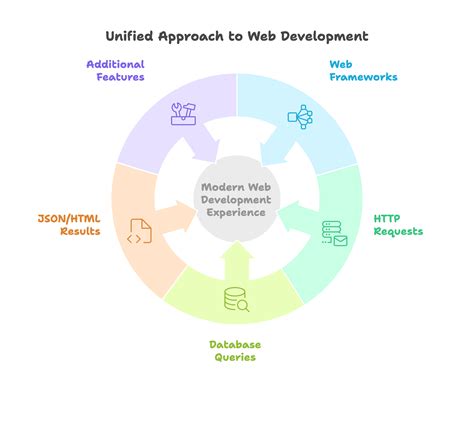 Why Aiscript Aiscript