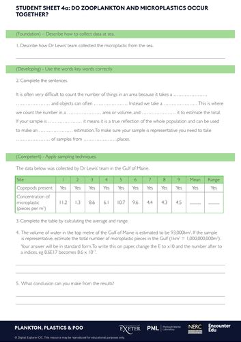 Field Investigation Sampling Techniques Ks4 Science Teaching Resources
